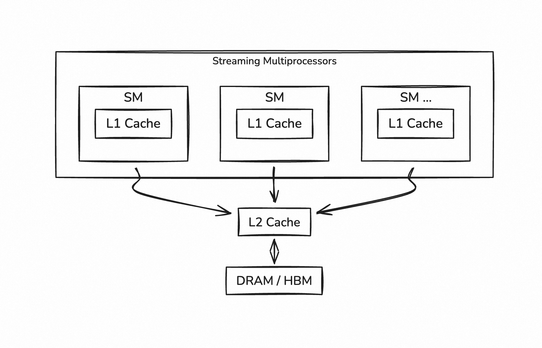 将 eBPF 扩展到 GPU 设备上下文 ── bpftime 的 GPU 可观测性与调度实践 - 知乎