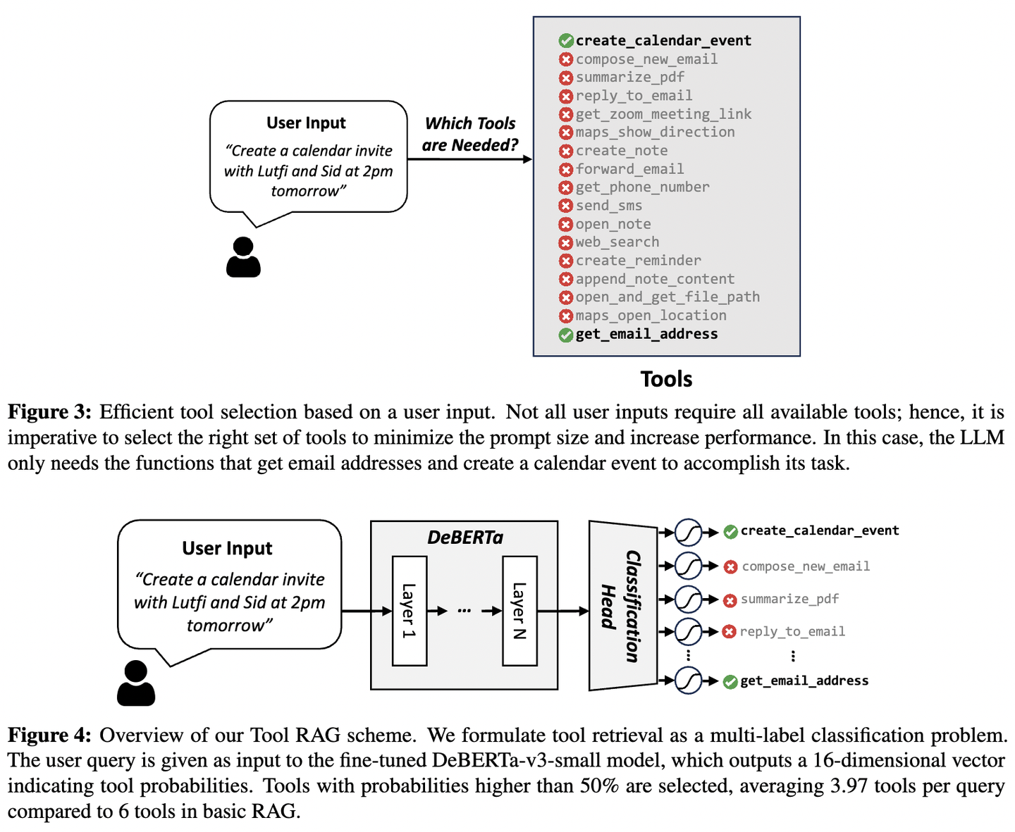 TinyAgent: Function Calling at the Edge - 知乎