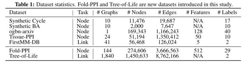 NeuralPS'20 | Graph Meta Learning via Local Subgraphs - 知乎