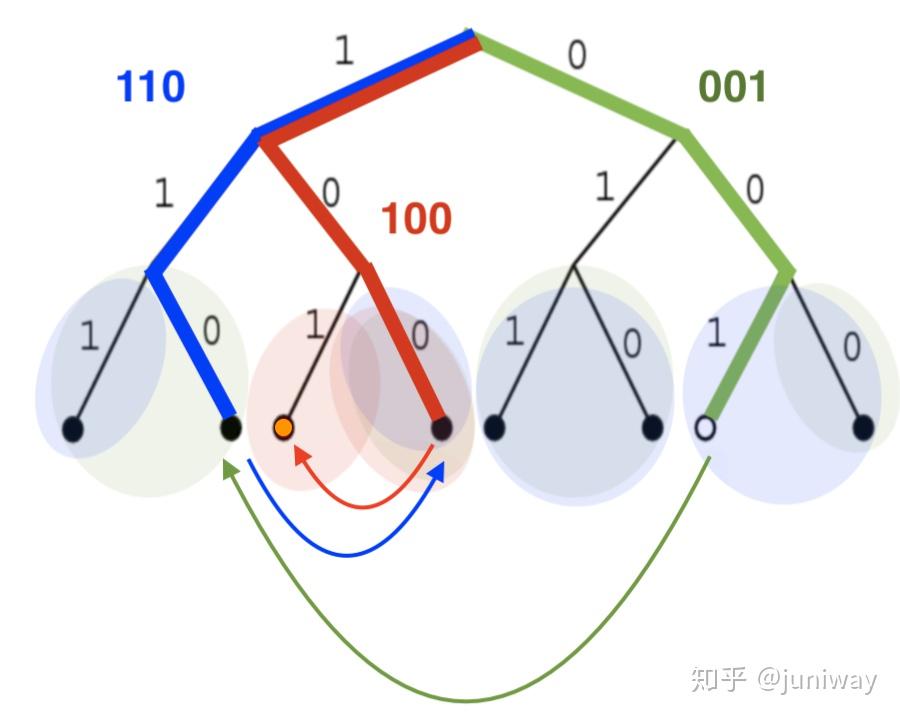 P2P 网络核心技术：Kademlia 协议 - 知乎