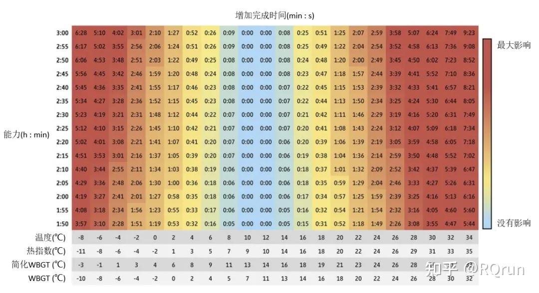 知识 | 气候对马拉松成绩的影响 - 知乎