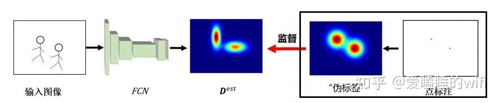 Bayesian Loss for Crowd Count Estimation with Point Supervision - 知乎