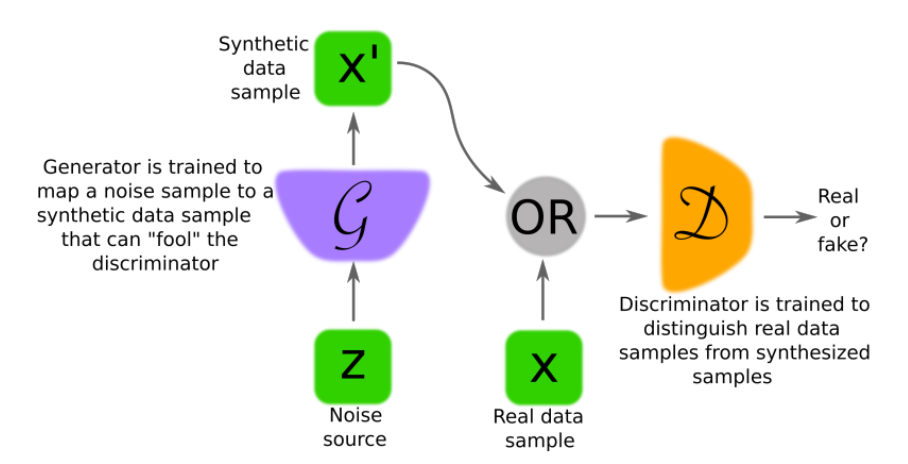 GAN生成图像综述 - 知乎