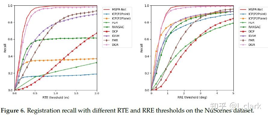 [2022]MSPR-Net: A Multi-Scale Features Based Point Cloud Registration ...