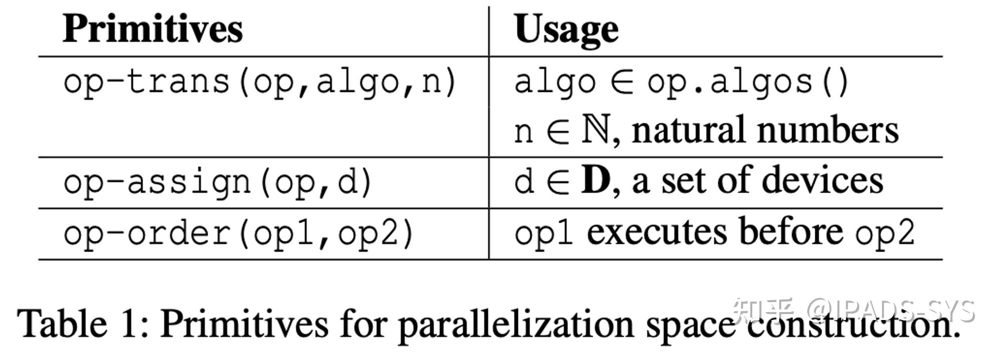 OSDI 2024 论文评述 Day 2 Session 4: Deep Learning - 知乎
