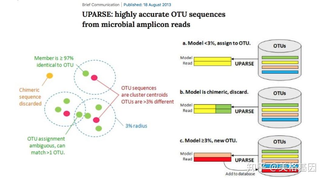 云平台|OTU聚类的几种算法！ - 知乎