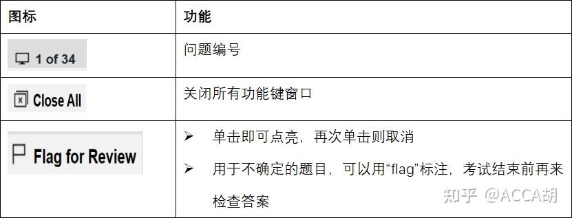 超级实用！！PM机考界面&Practiceplatform详细介绍（上） - 知乎