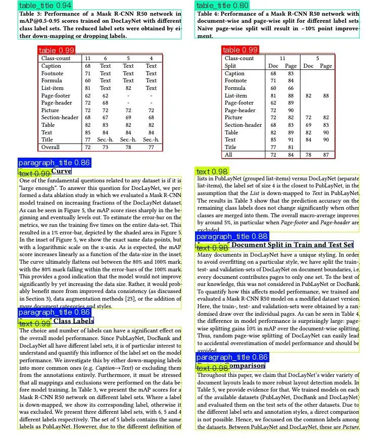 飞桨PP系列新成员PP-DocLayout开源，版面检测加速大模型数据构建，超百页文档图像一秒搞定 - 知乎