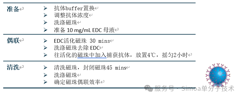 Simoa®课堂系列 ② | Simoa®Homebrew方法开发流程-上海玮驰仪器有限公司