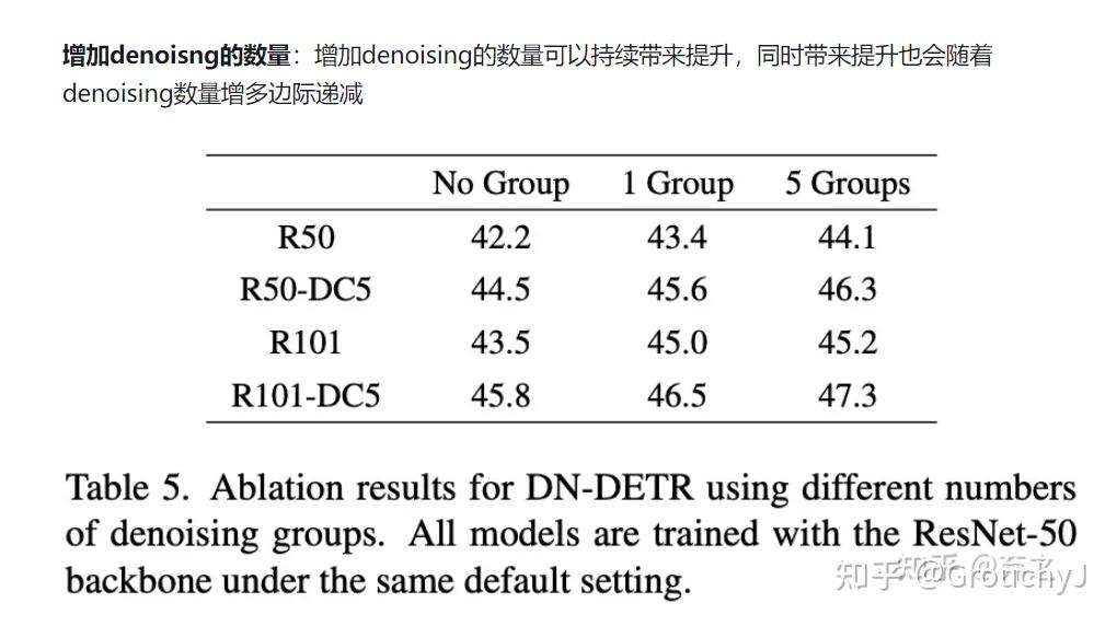 【学习笔记】DINO及其基础：DAB-DETR，DN-DETR，DINO - 知乎