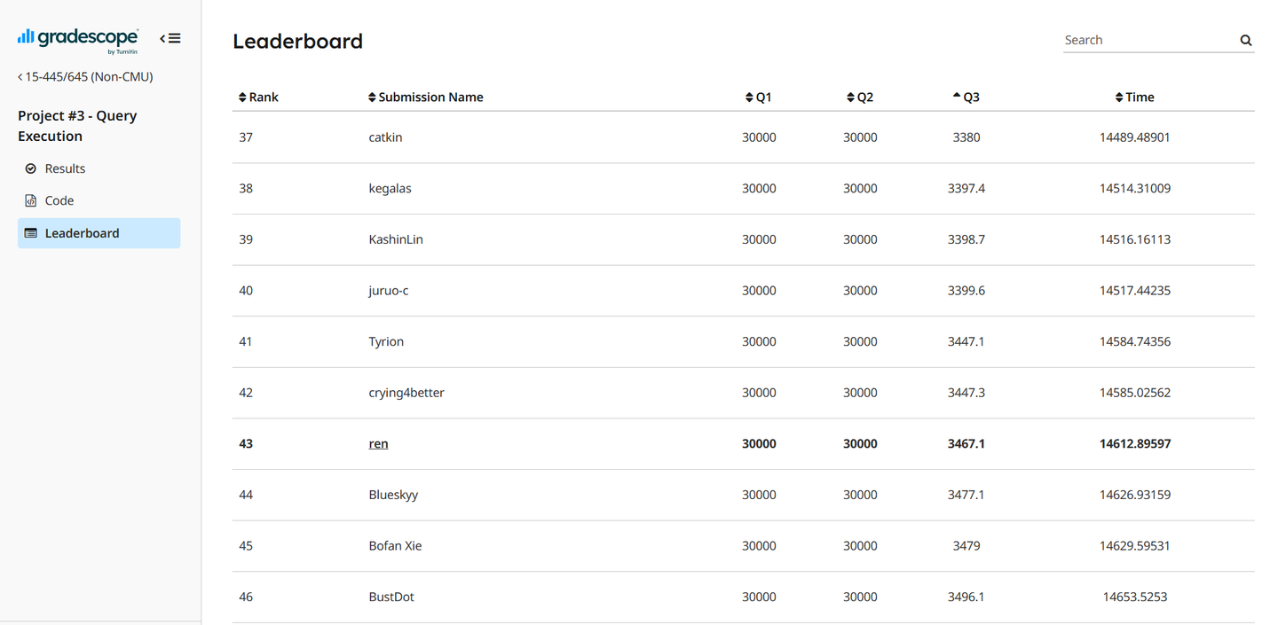 CMU15445 (Fall 2023) Project 3 - Query Execution 思路分享 - 知乎