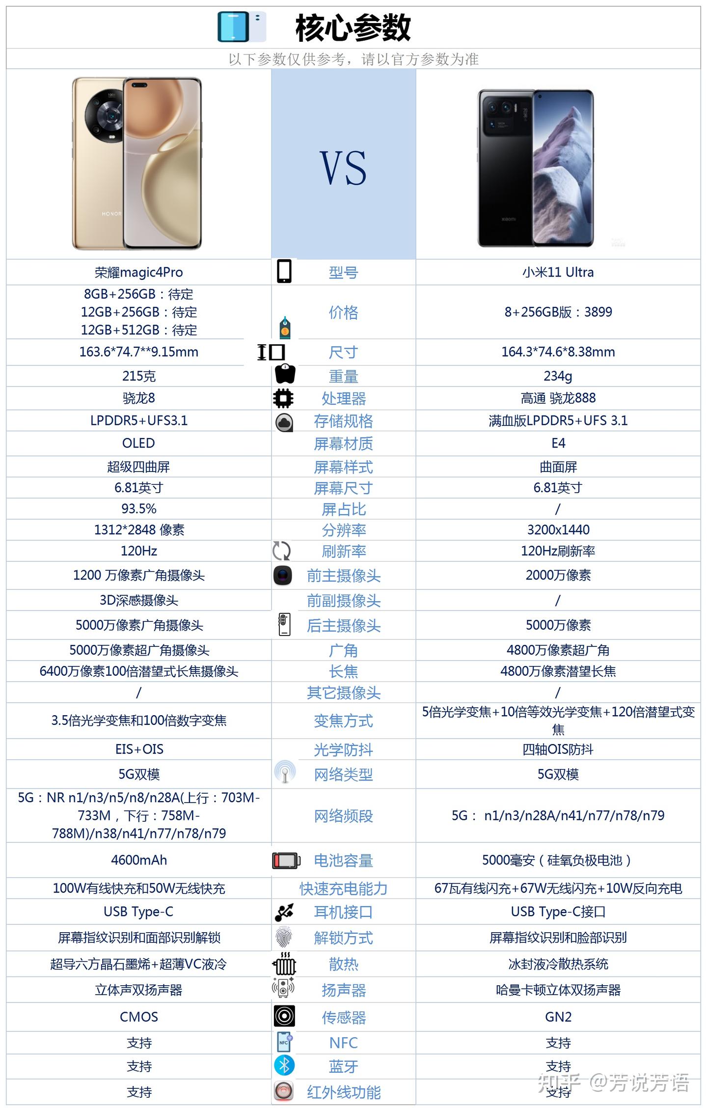 小米11ultra和荣耀magic4pro相比较，该如何选？ - 知乎