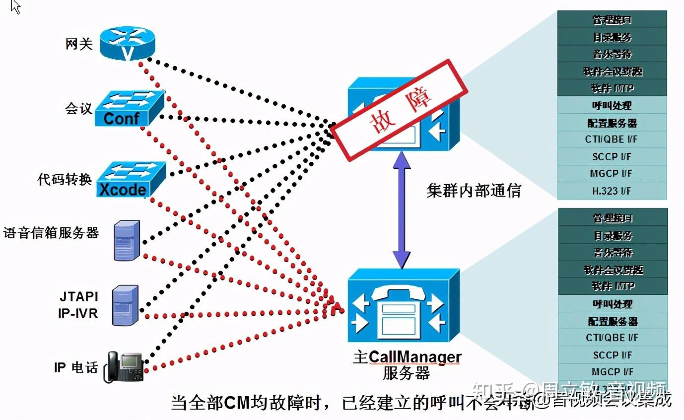 Cisco思科视频会议MCU加硬件终端系统方案 - 知乎