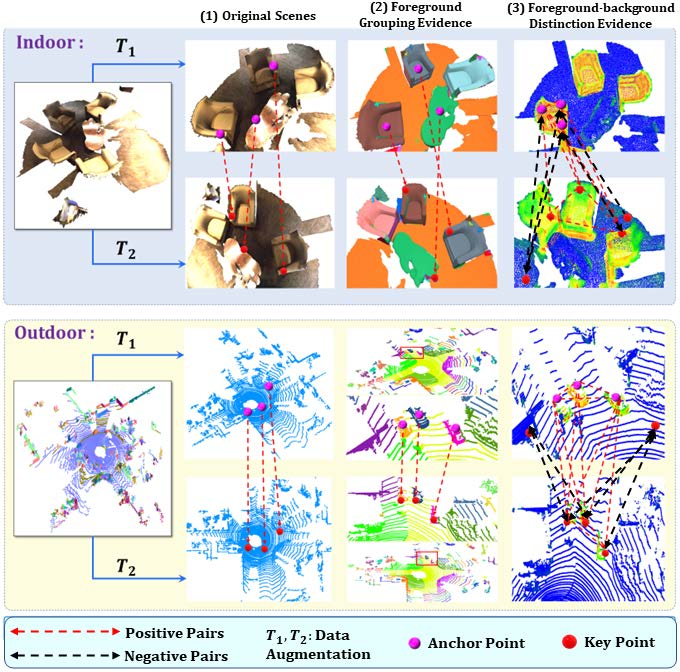 CVPR2023 | 最新 3D 表征自监督学习+对比学习：FAC - 知乎