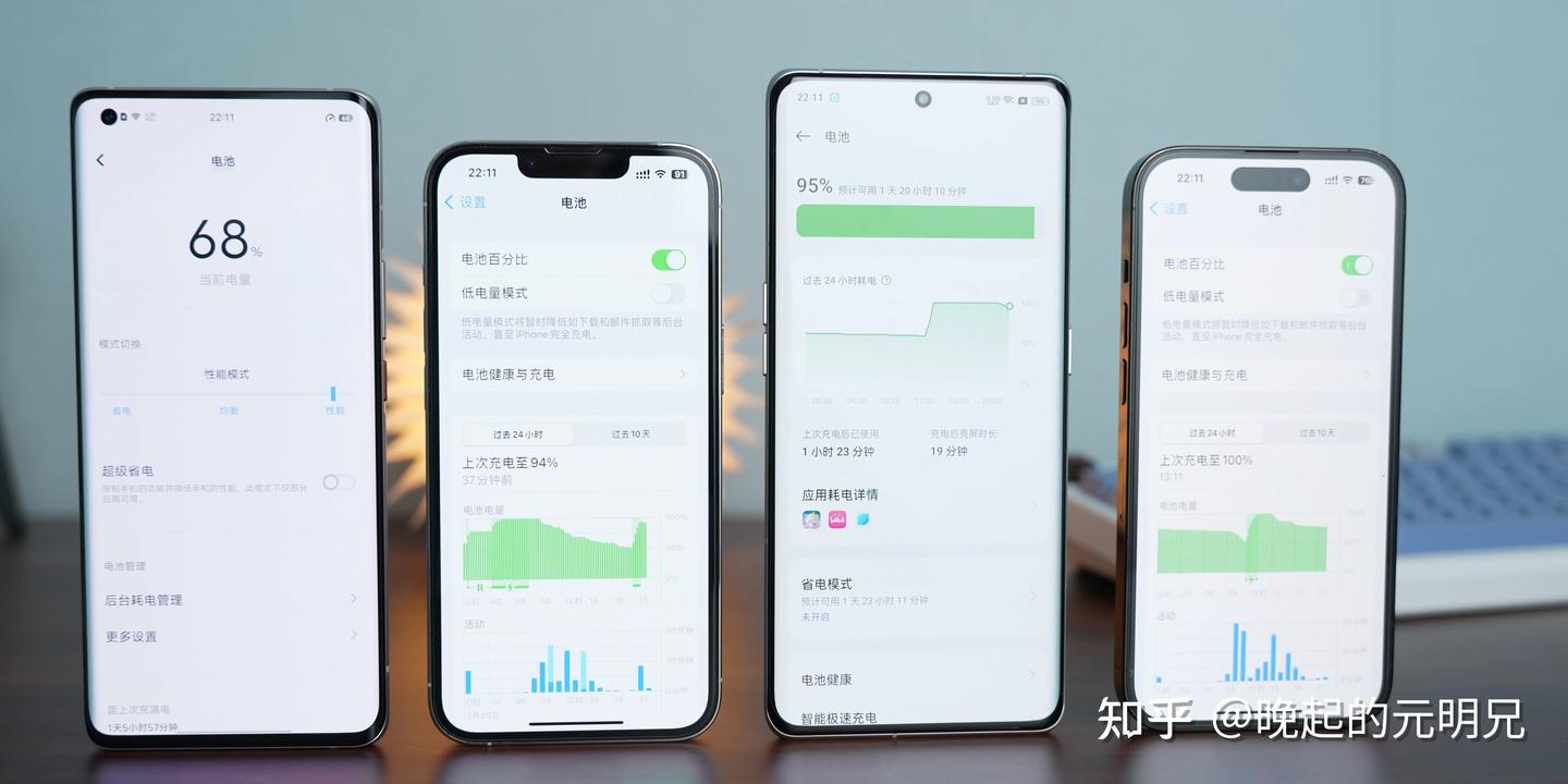 OPPO Find X6 Pro评测：虽强，但只是回归第一水准线而已 - 知乎