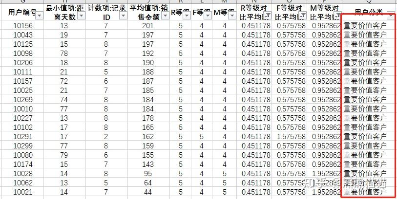 RFM模型案例应用（Excel操作，附源数据） - 知乎
