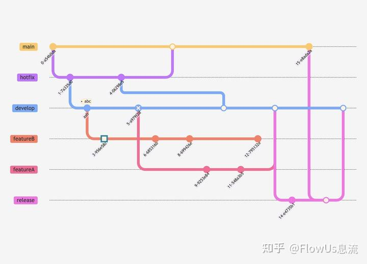 Notion 使用教程：如何在 Notion 中使用流程图？3 种解决方案 - 知乎