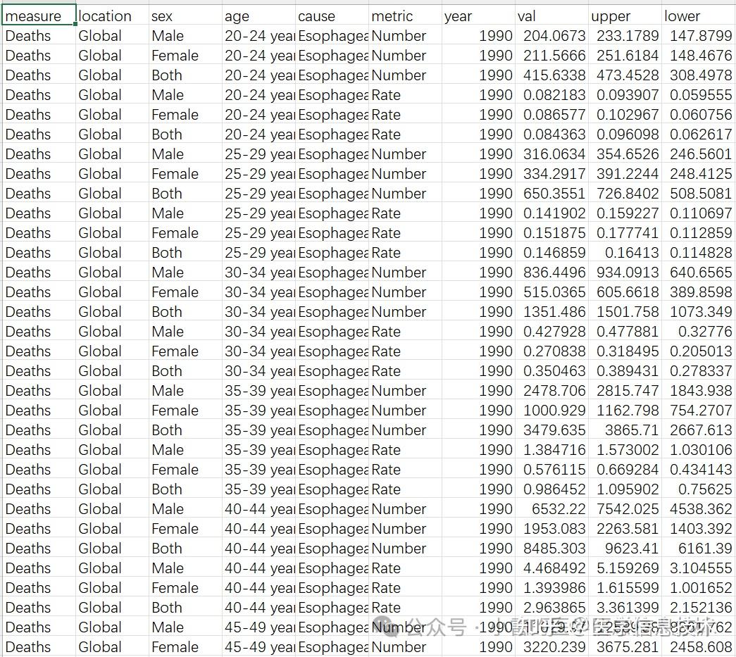 一篇文章带你从零开始学习GBD数据库分析？（GBD系列第一集） - 知乎