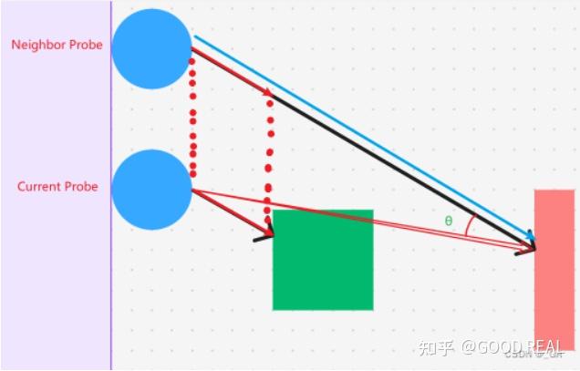 UE5.1 Lumen Indirect Diffuse Lighting技术分析 - 知乎