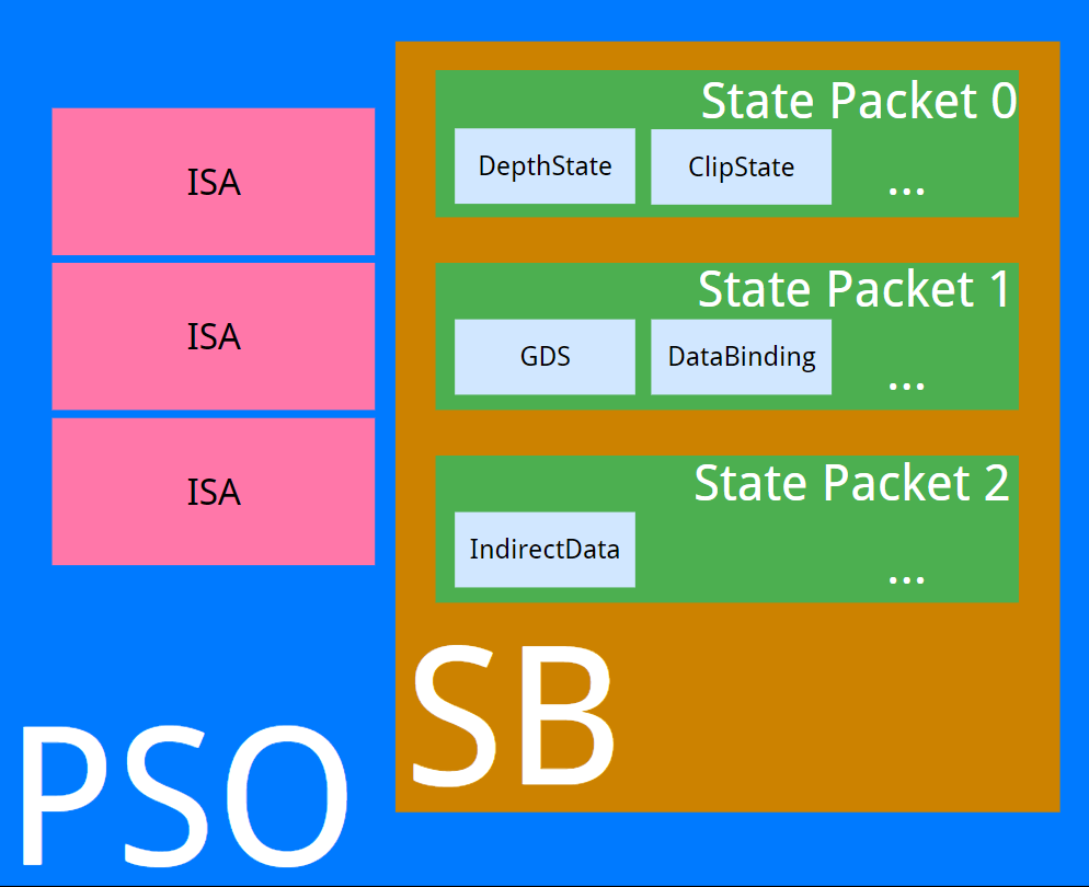 SakuraEngine运行时（CGPU特别篇）：Introduce StateBuffer/Stream - 知乎