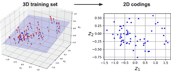 Sklearn、TensorFlow 与 Keras 机器学习实用指南第三版（七下） - 知乎