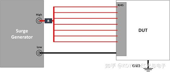 System Level EOS Testing Method - 知乎