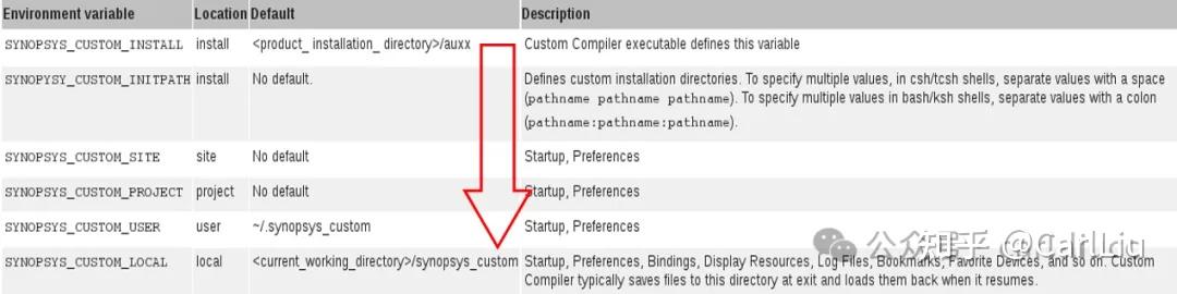 Custom Compiler 入门指导 （一 - 知乎