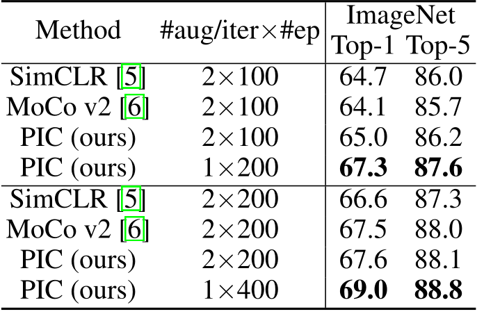 Self-Supervised Learning 超详细解读 (九)：Parametric Instance Classification 方法 - 知乎