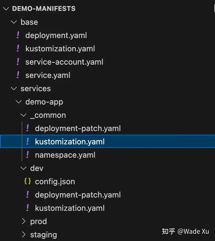 超越 Helm：与 Kustomize 一起简化 Kubernetes 配置管理