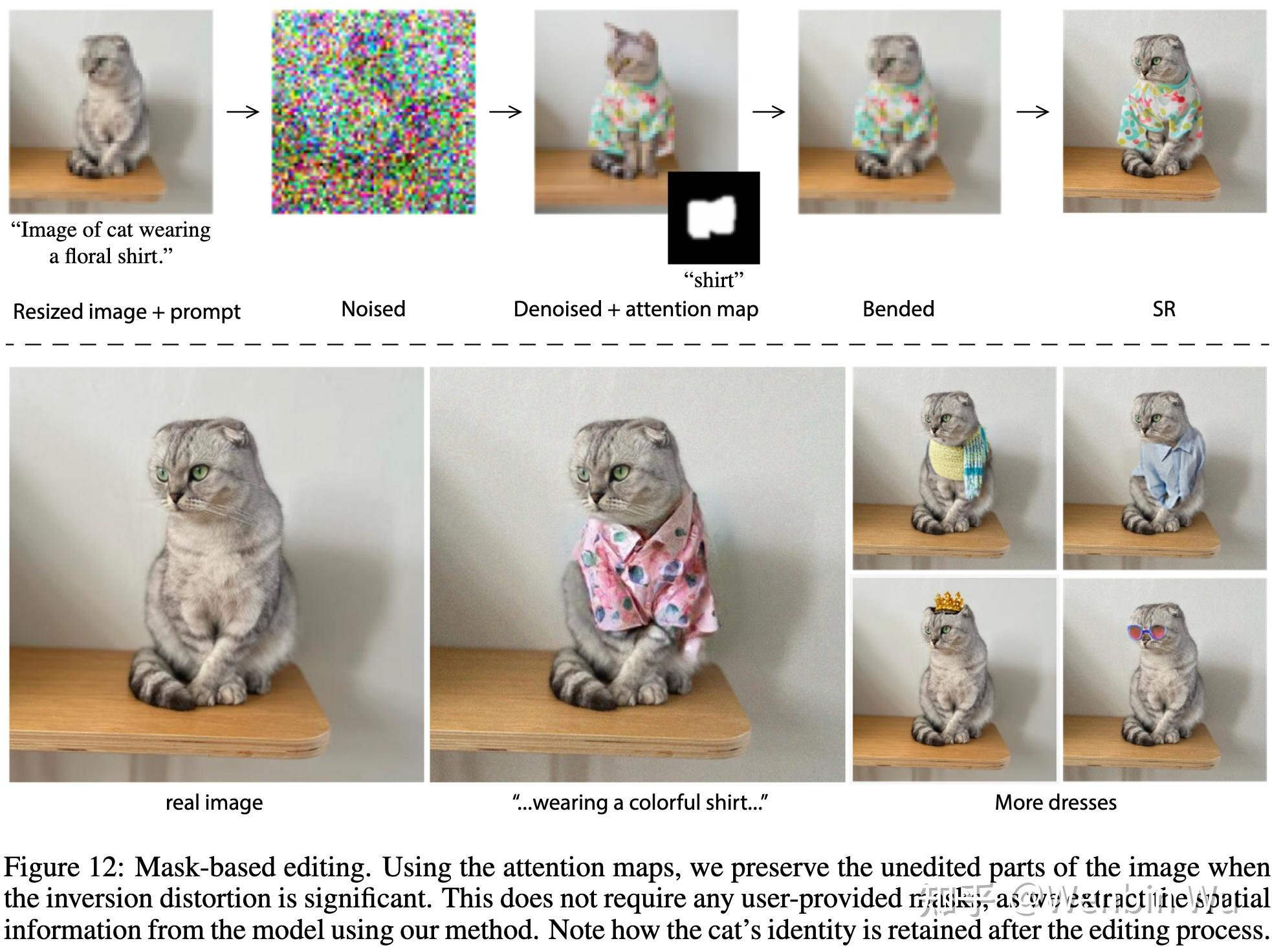 Prompt-to-prompt image editing with cross attention control - 知乎
