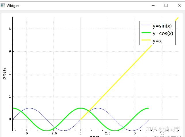 QCustomplot笔记(一)之QCustomplot添加数据以及曲线 - 知乎