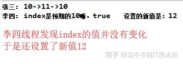 解决CAS机制中ABA问题的AtomicStampedReference详解 - 知乎