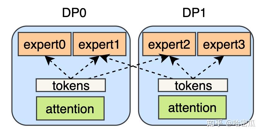 大模型训练并行技术理解-DP/TP/PP/SP/EP - 知乎