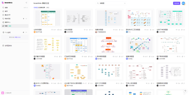 5个流程图模板网站，帮你轻松绘制专业流程图 - 知乎
