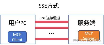 理论+代码讲解Streamable HTTP MCP服务器原理，拒绝调包从0到1手撕流式 HTTP MCP服务器！ - 知乎