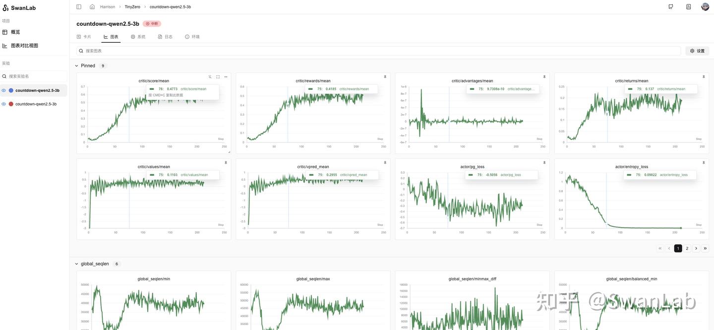 SwanLab x veRL：可视化大模型强化学习后训练 - 知乎