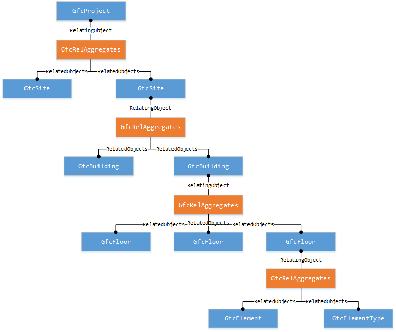 一文解读广联达GFC数据标准 - 知乎