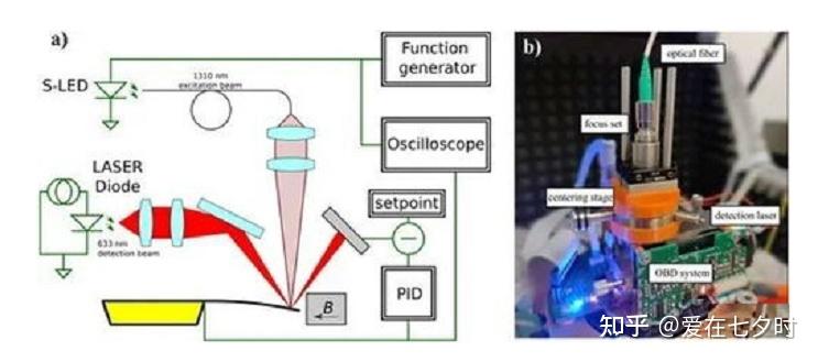 半导体“MEMS（微机电系统）芯片”的详解； - 知乎