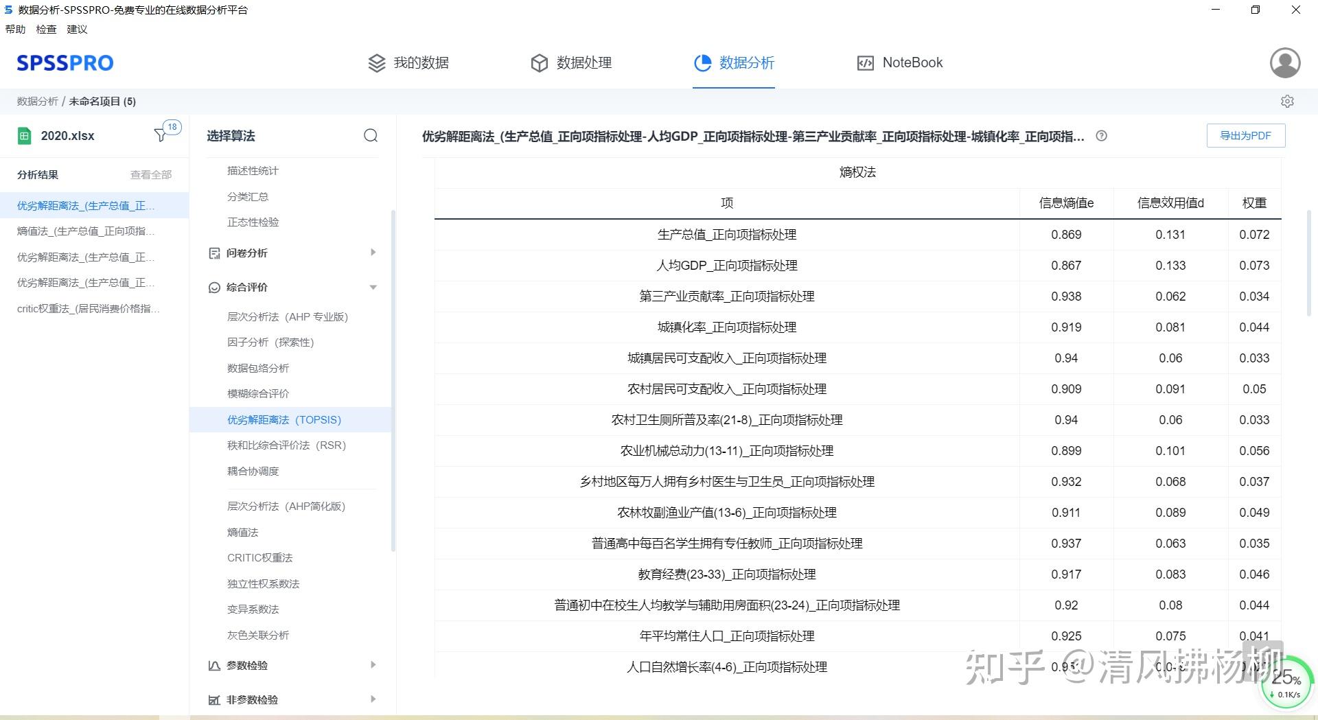 spsspro 数据分析平台有什么作用？ - 知乎