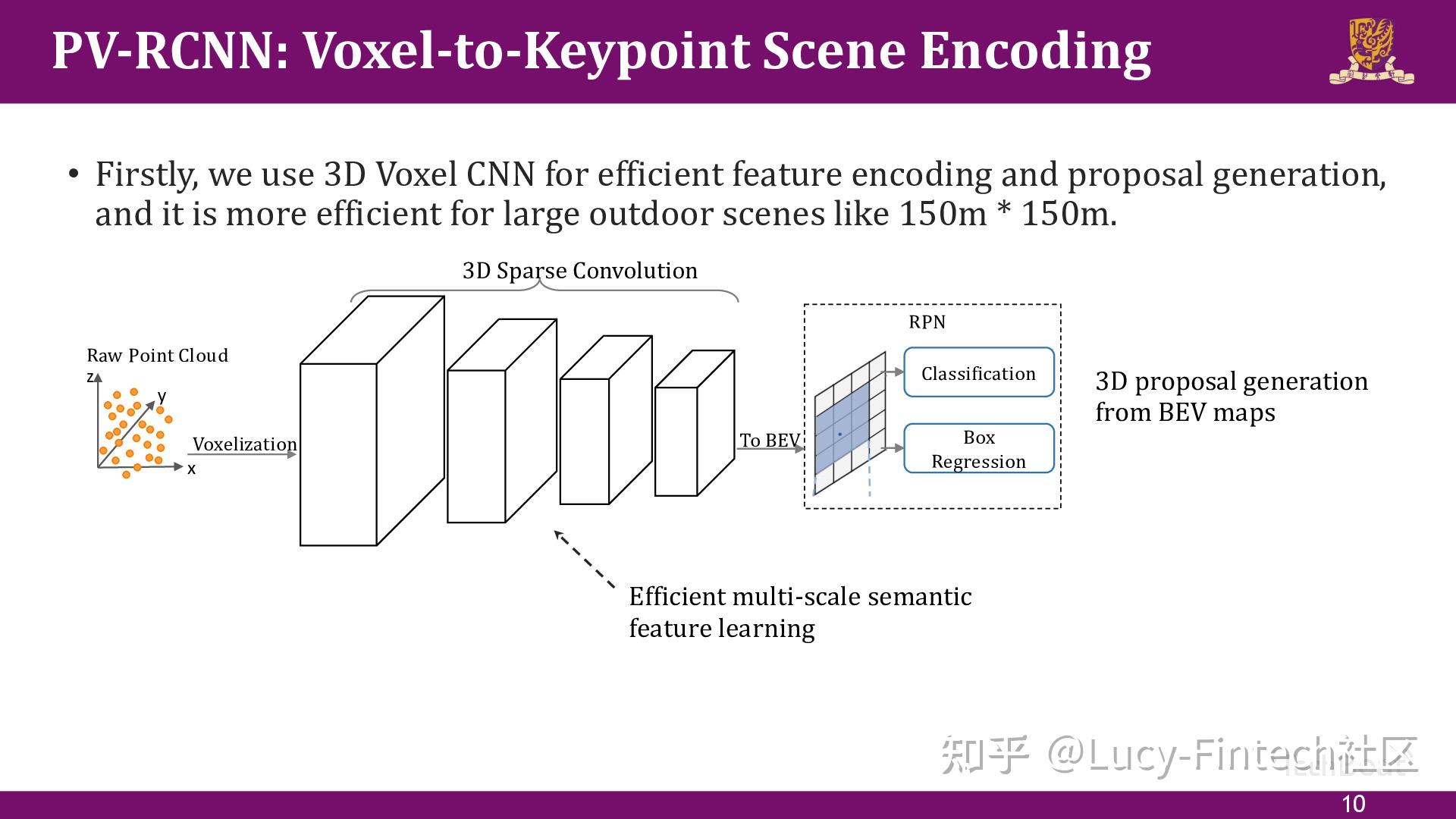 Talk | 香港中文大学博士史少帅: 基于点云的PV-RCNN系列三维目标检测器 - 知乎