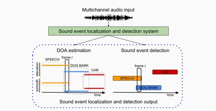 【论文随笔1】SELD-TCN: Sound Event Localization & Detection via Temporal Convolutional Networks - 知乎