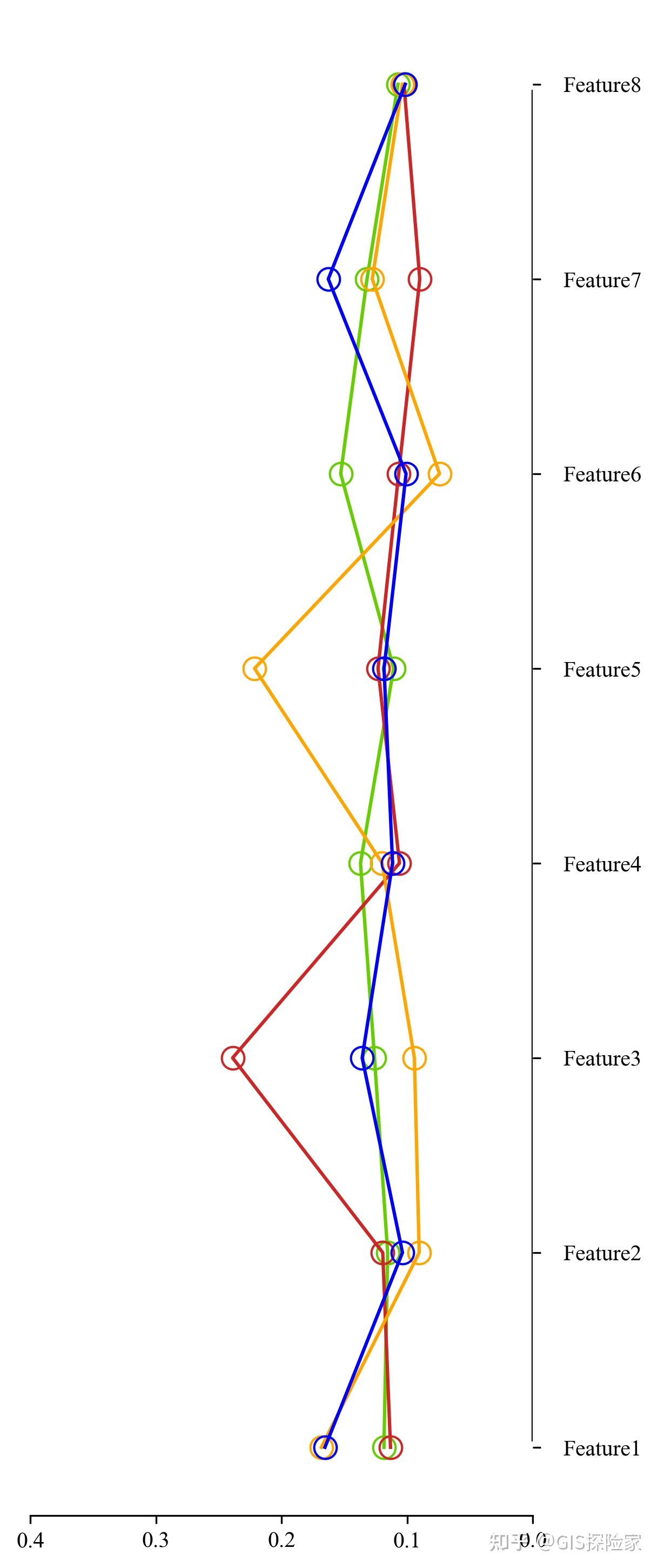 【科研绘图】特种重要性柱状图+点线图（python+origin） - 知乎