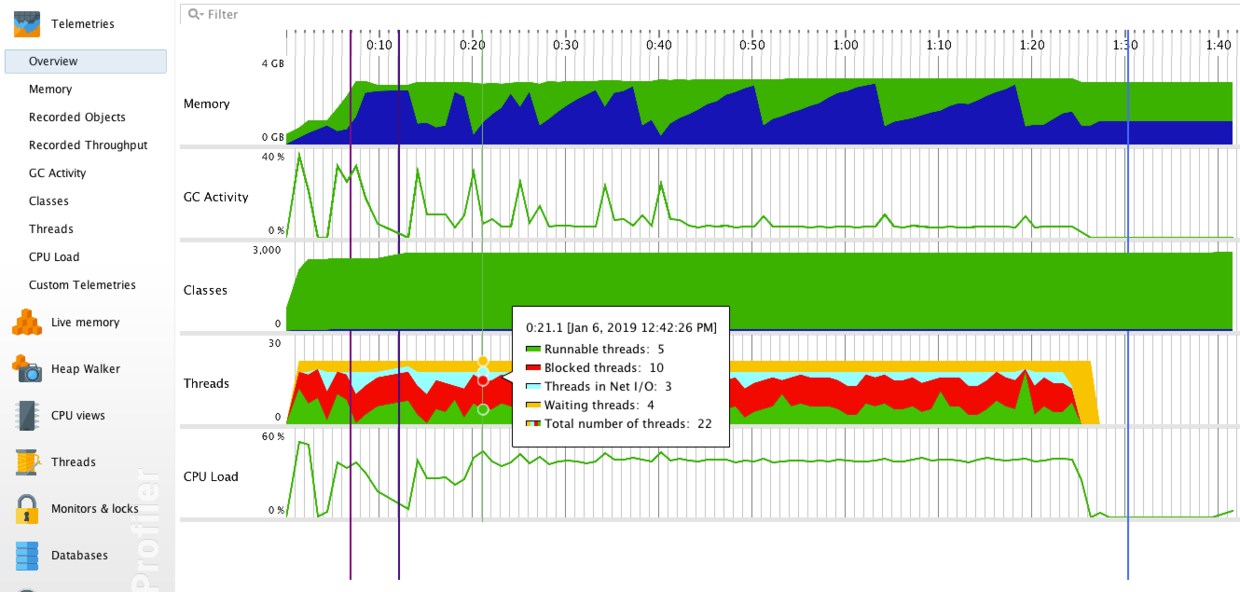 性能诊断利器 JProfiler 快速入门和最佳实践 - 知乎