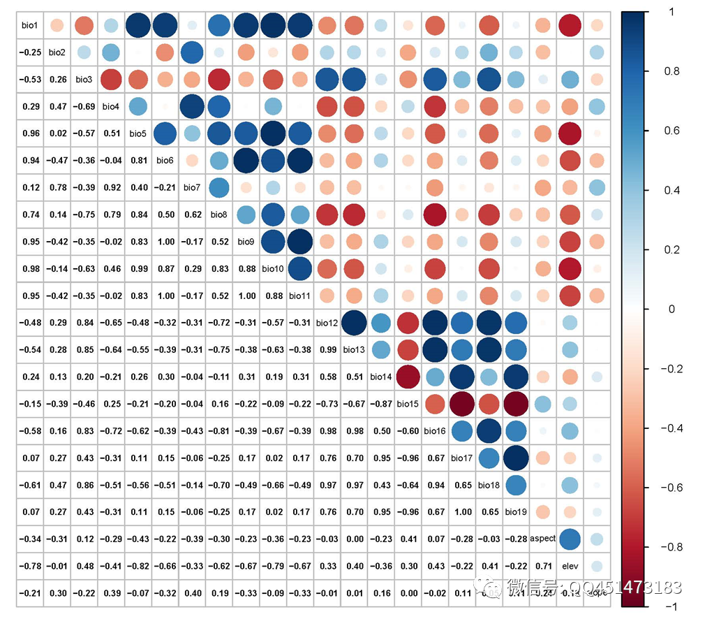 基于R包ENMeval、Kuenm工具对MaxEnt模型参数优化方法-----MaxEnt模型结果文件个性化制图与写作 - 知乎