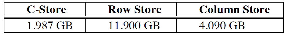 [VLDB 2005] C-Store: A Column-oriented DBMS - 知乎