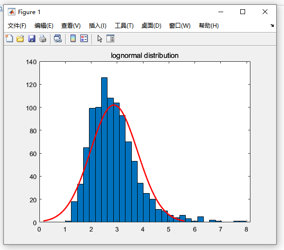 正态分布、对数正态分布参数(mu, sigma)与数据本身均值方差(m, v)的关系 - 知乎