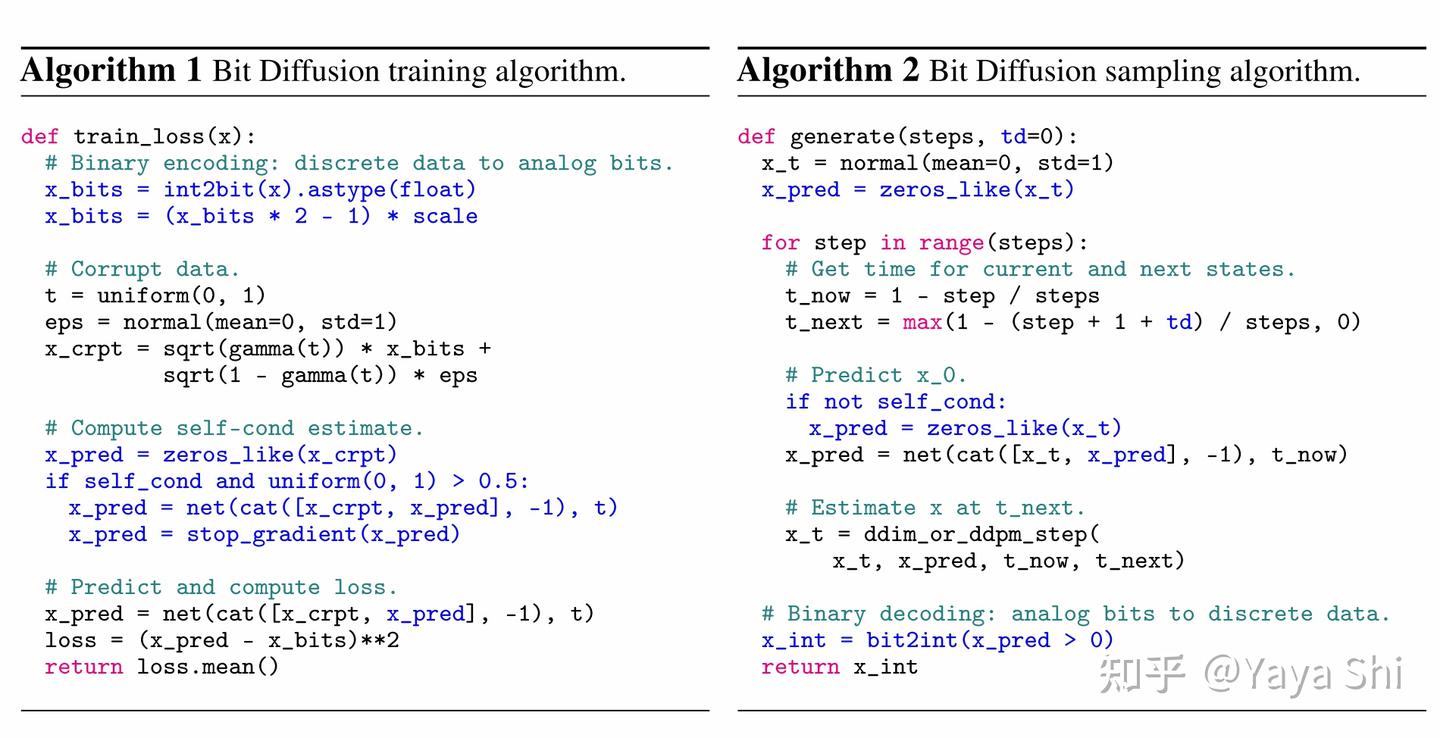 diffusion for text generation - 知乎