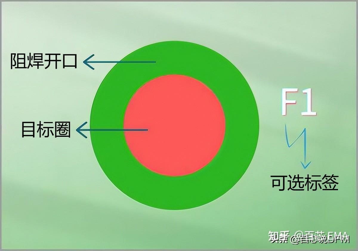 mark点怎么制作？9个mark点定位原则，图文+案例，带你搞定mark点 - 知乎