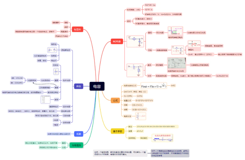【经典】EMC基础知识超全总结，弄懂这些就太牛了！ - 知乎