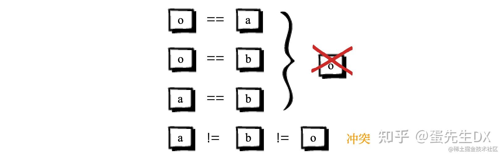 怎么理解Git里的 "three-way merge" ？ - 知乎